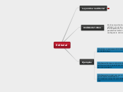 Editorial - Mind Map